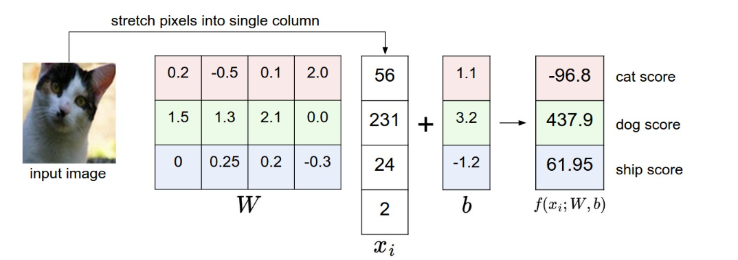 UMich EECS 498-007: Deep Learning for Computer Vision - 华零的blog